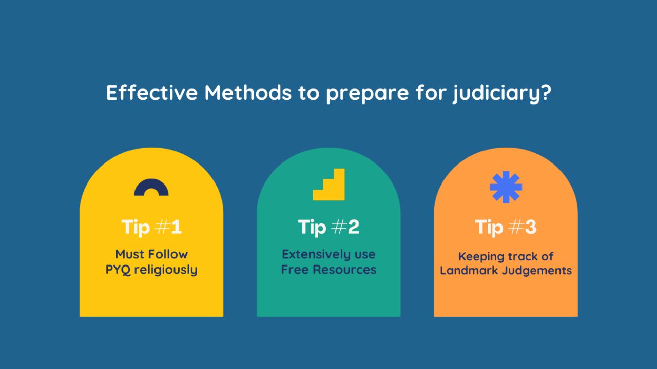 Civil Judge Junior Division, Judiciary, De Facto IAS, UPSC